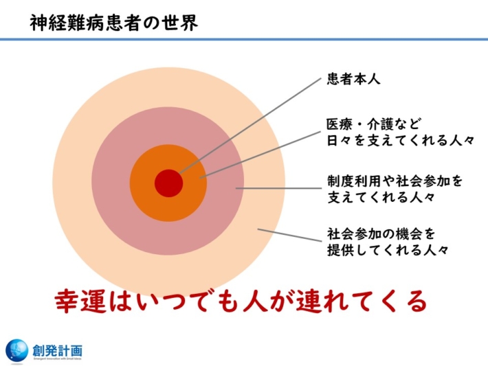 54歳になりました：活動報告会2019レポート | gentak.info
