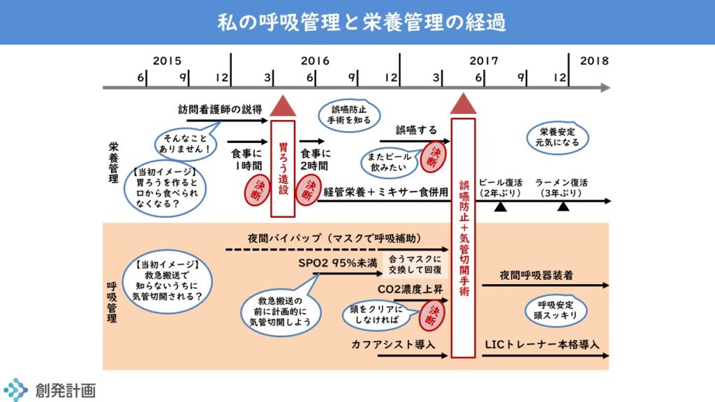 ALS生活 | gentak.info